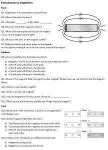Magnetism – Science Doctor